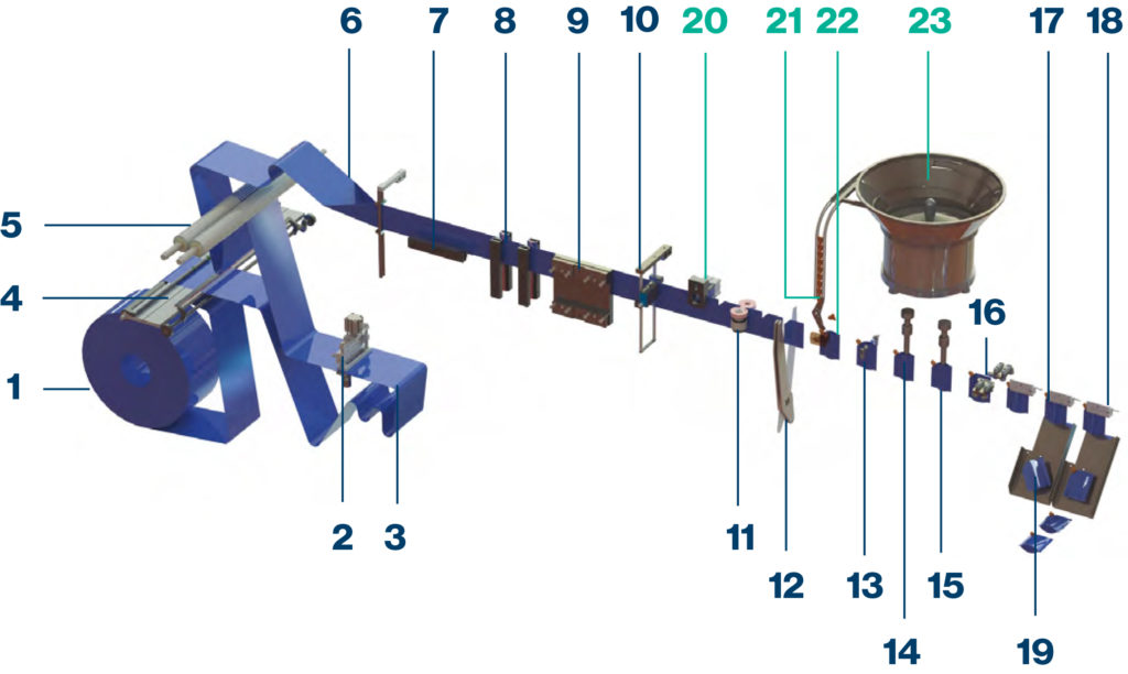 SIG高频SachetSeries-Bossar打包